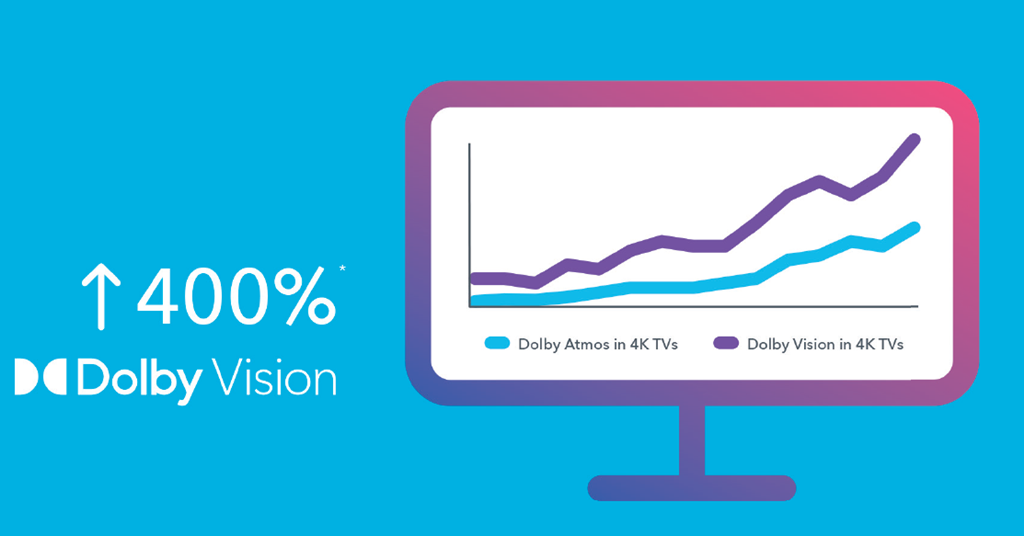 Dolby democratises Vision and Atmos for all budgets and set-ups ...