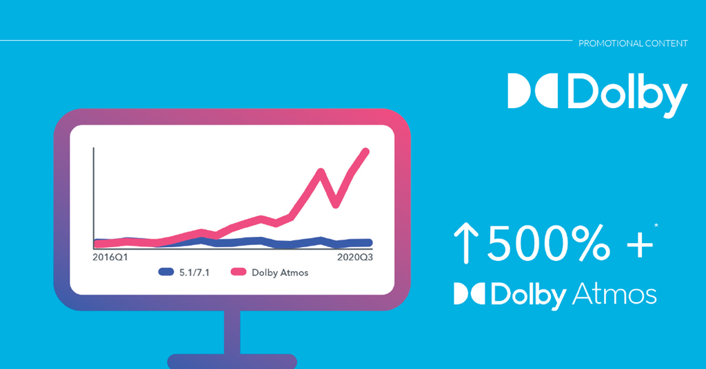 Dolby democratises Vision and Atmos for all budgets and set-ups ...