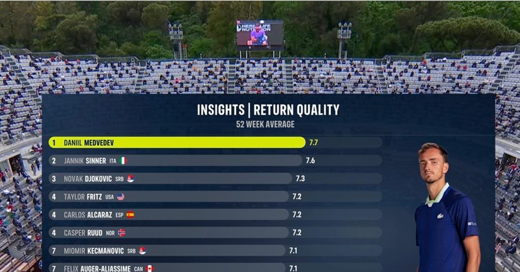 How ATP Media and Deltatre modernised the ATP Tour’s graphics | News ...