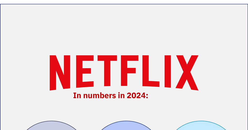 Netflix 2024 wrapped: this past year’s highlights for the streaming ...