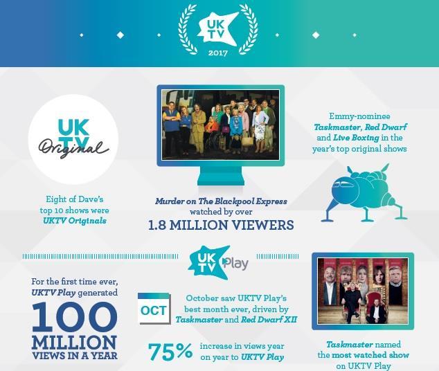 Infographic: UKTV viewing | Features | Broadcast