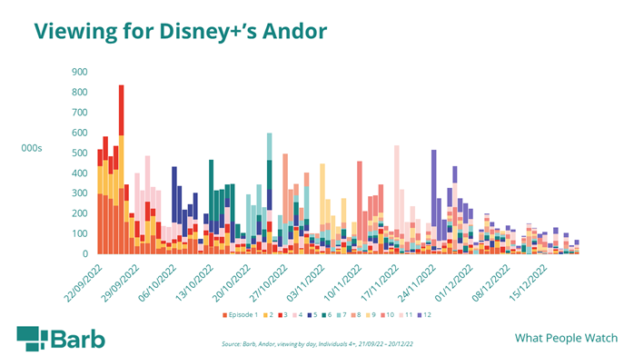 Matt Laycock: Data on shows’ streaming performances can offer valuable ...