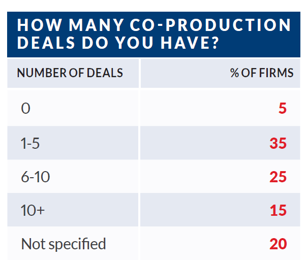 Distributors Survey 2022: Distributors bounce back after Covid ...