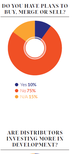 Distributors Survey 2022: Distributors bounce back after Covid ...