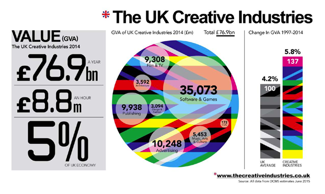INFOGRAPHIC: creative industries | Features | Broadcast