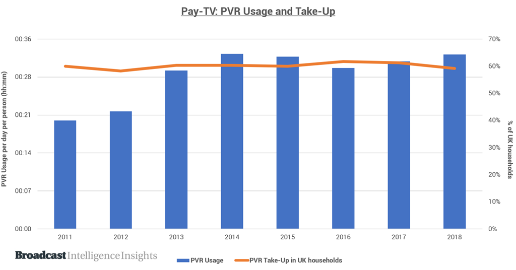 Pay-TV and the PVR | Features | Broadcast