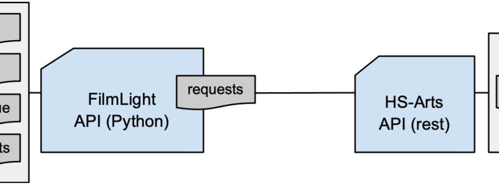 Modern broadcast workflows #2: IT in modern broadcast | News | Broadcast