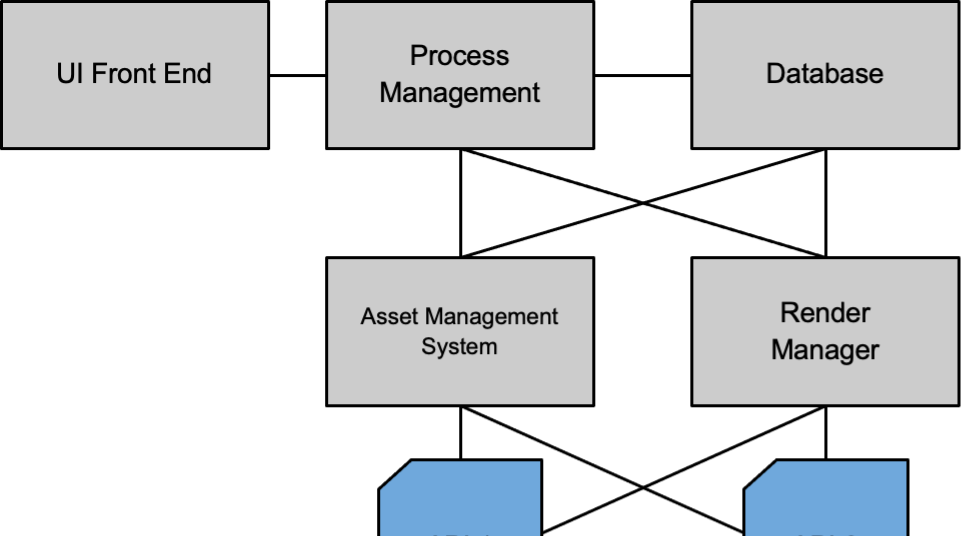 Modern broadcast workflows #2: IT in modern broadcast | News | Broadcast