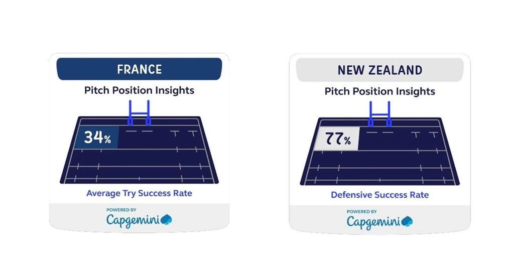 World Rugby unveils new insights for World Cup | News | Broadcast