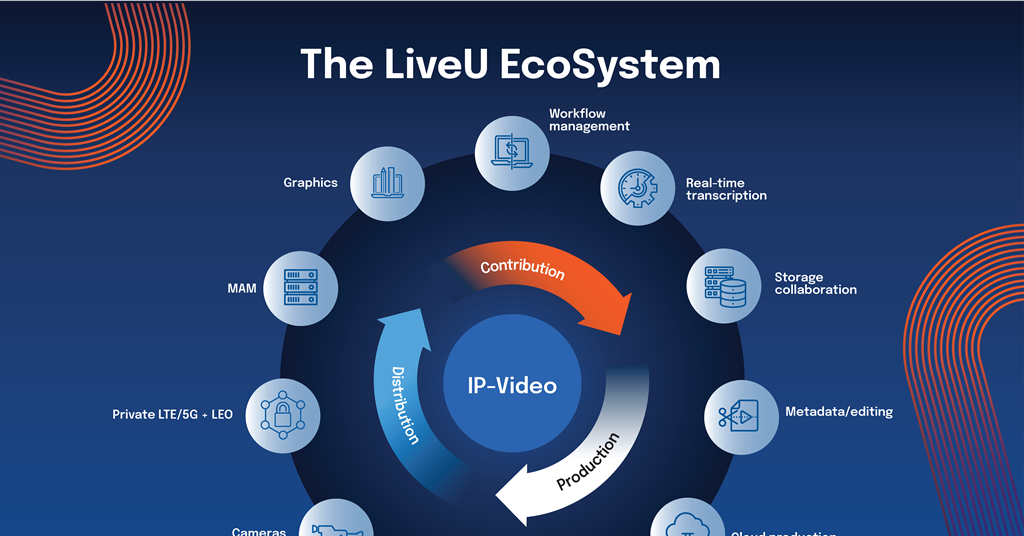 NAB 2025: LiveU unveils automated story-centric workflows | News ...