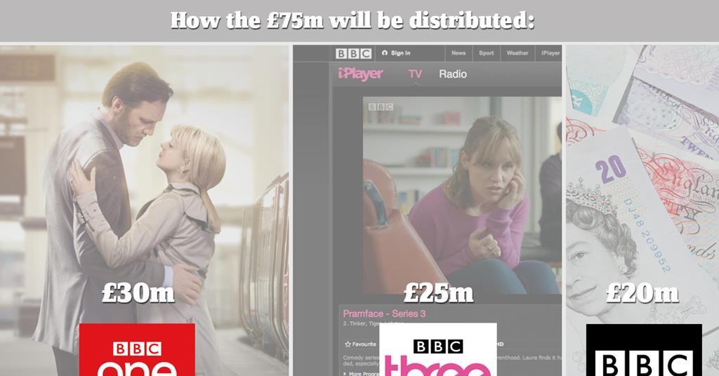 Infographic: BBC3 budget breakdown | News | Broadcast