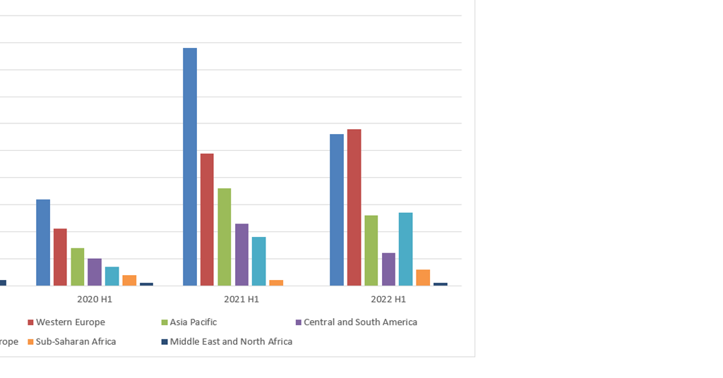 Netflix bids to stem subs churn as Apple TV+ lurks | News | Broadcast