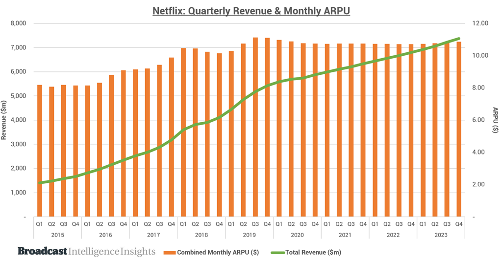 Netflix: Profitability and Content in 2020 | Features | Broadcast