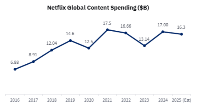 Breaking down the content behind Netflix’s winning strategy | Features ...