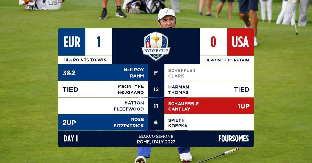 How the Ryder Cup redesigned its graphics for 2023 | News | Broadcast