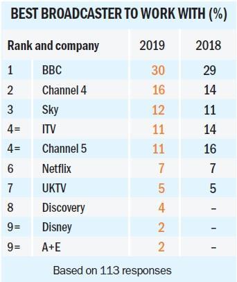 Netflix shows strength in rise to top | Features | Broadcast