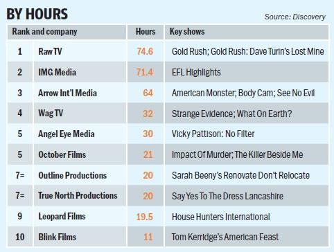Discovery plus channels list - renostorm