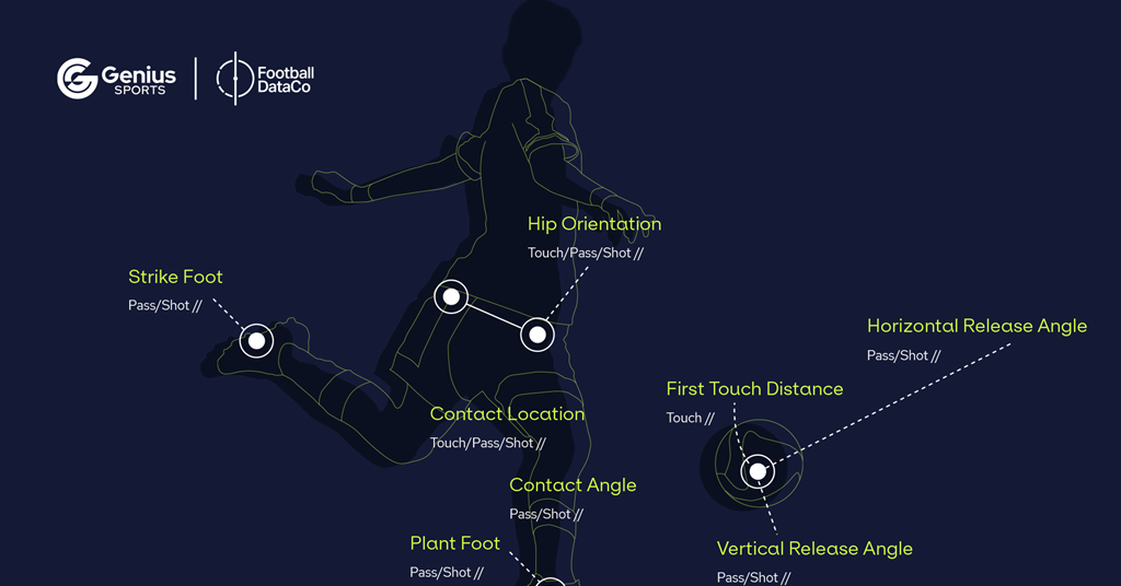 Genius Sports brings skeletal tracking to the Premier League | News ...