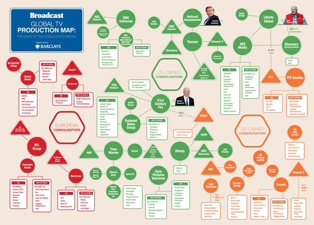 Global TV Production Map | Features | Broadcast