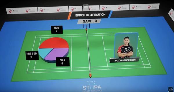 Stupa Sports unveils badminton data-driven insights – Badminton-News.com