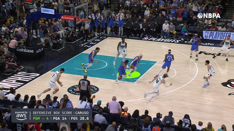 NBA partners with AWS on AI-driven insights and live stats | News ...