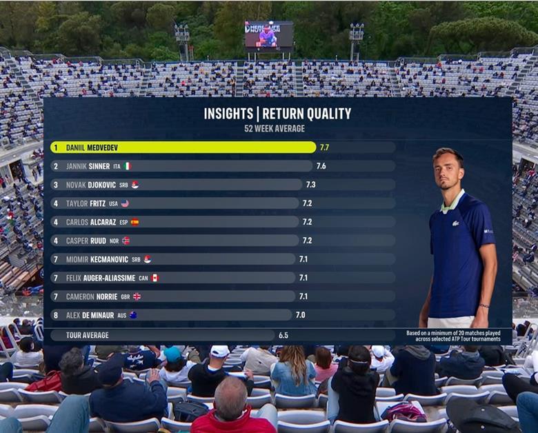 ATP launches new graphics with Deltatre | News | Broadcast