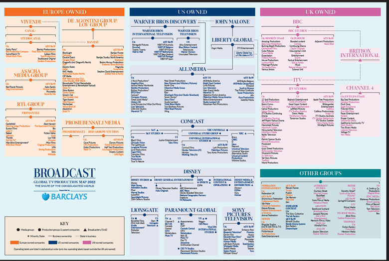 Broadcast Global TV Production Map 2022 | Sponsored | Broadcast