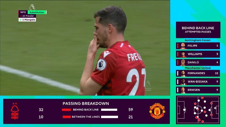 Premier League Productions trials augmented broadcasts | News | Broadcast